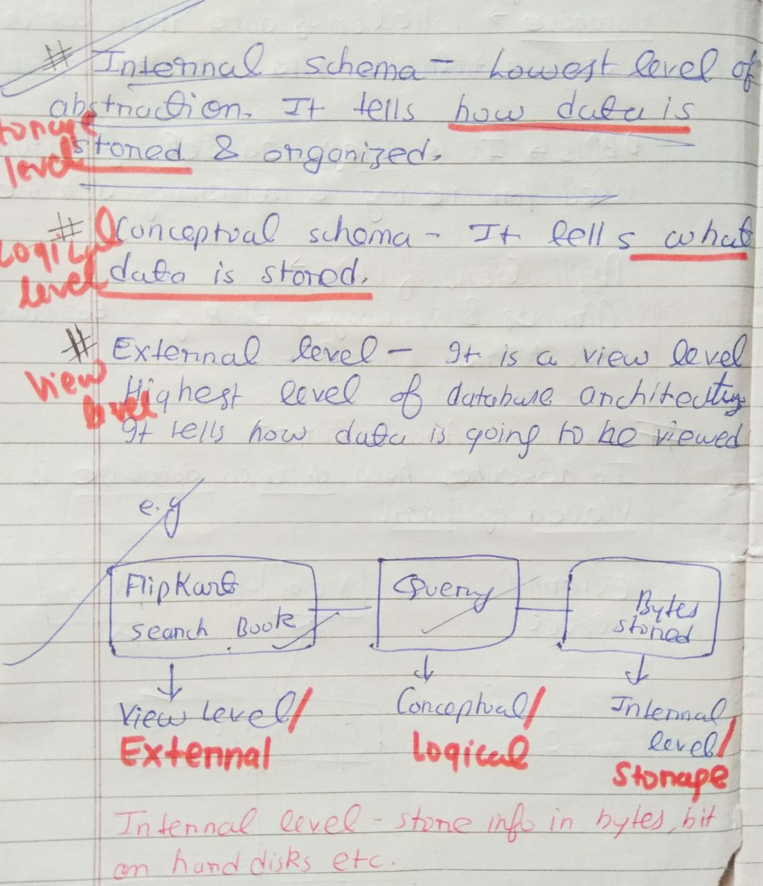 Cracking the DBMS Round. This blog is continuation of my… | by Saumya ...
