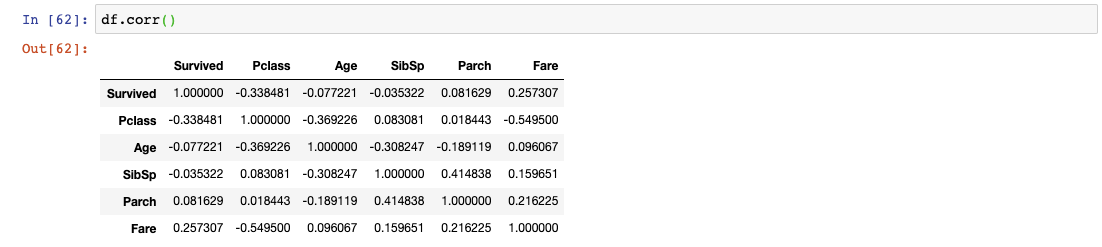 Python for Data Science- A Guide to Pandas | by Nicholas Leong ...