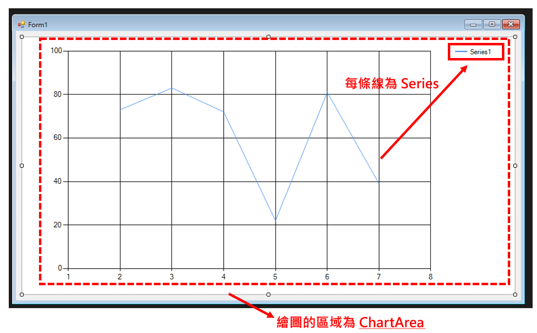 C# Development | 如何使用 Chart 繪製折線圖，若資料量較多時可以使用滾動條查看折線圖 | by Garnett.C 嘎內 ...