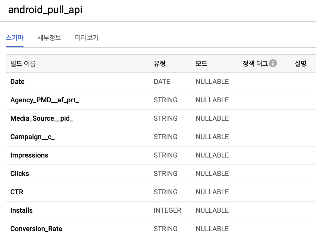 AppsFlyer Pull API를 통한 마케팅 데이터 자동으로 저장하기 (Airflow, BigQuery) | by 임주영 | YPLabs (와이피랩스) | May ...