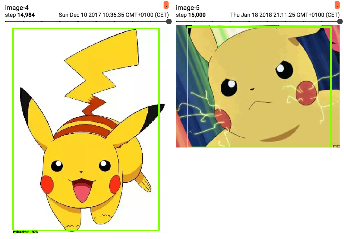 Detecting Pikachu On Android Using Tensorflow Object