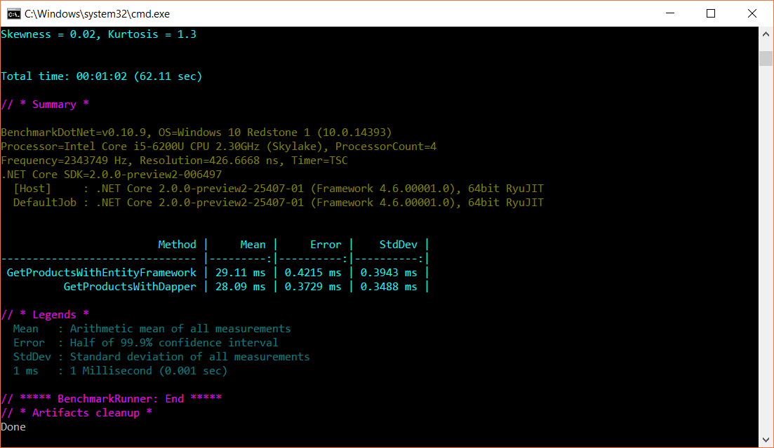 Entity Framework Core 2 0 Vs Dapper Performance Benchmark