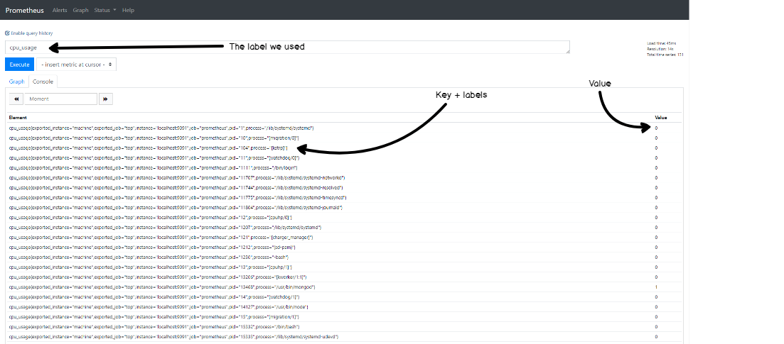 Monitoring Linux Processes Using Prometheus And Grafana By Antoine