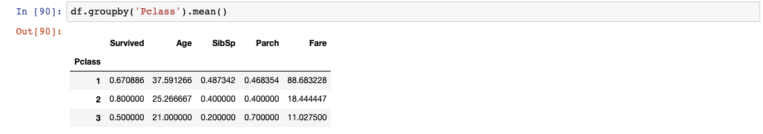 Python for Data Science- A Guide to Pandas | by Nicholas Leong ...