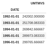 Introduction to Time Series Analysis in Python - KDnuggets