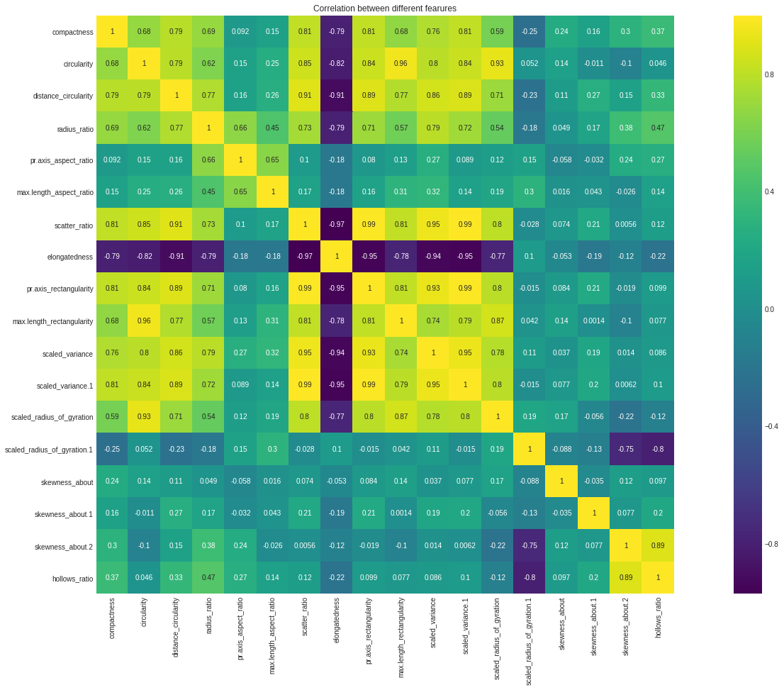 Dimensionality Reduction Using Python And Principal Component Analysis By Pramodaiml Predict