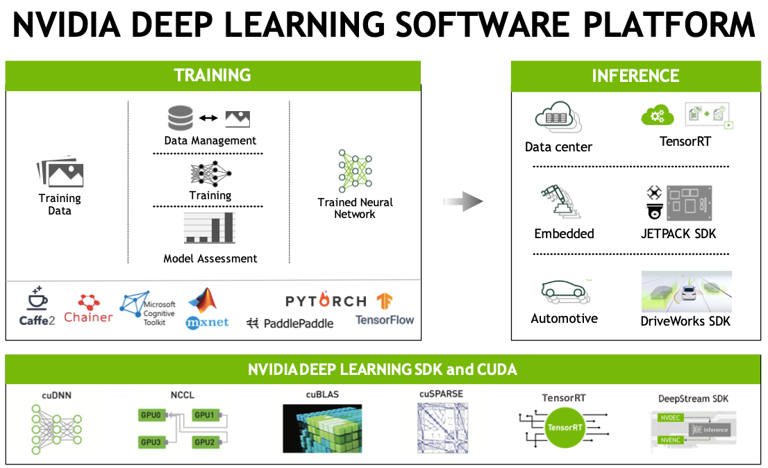 Demystifying Deep Learning at NVIDIA GTC | by Eshan Chatty | The ...