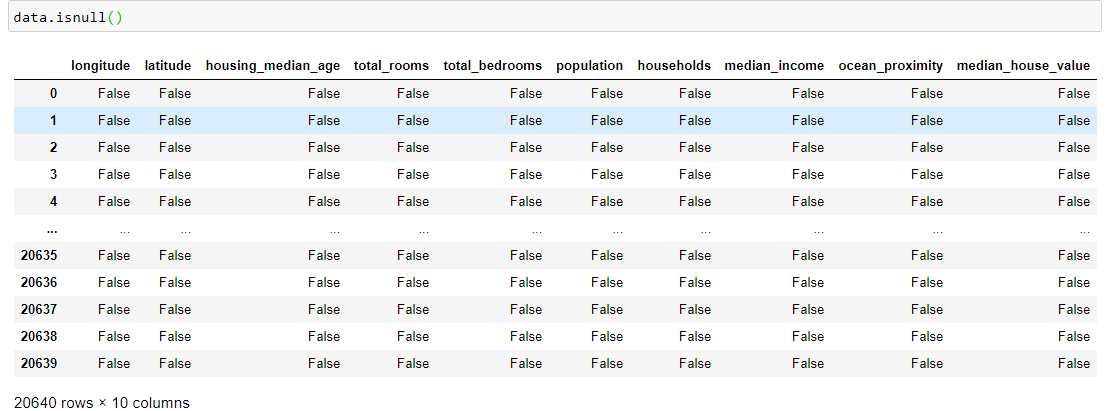Top 20 Pandas Functions which are commonly used for Exploratory Data ...