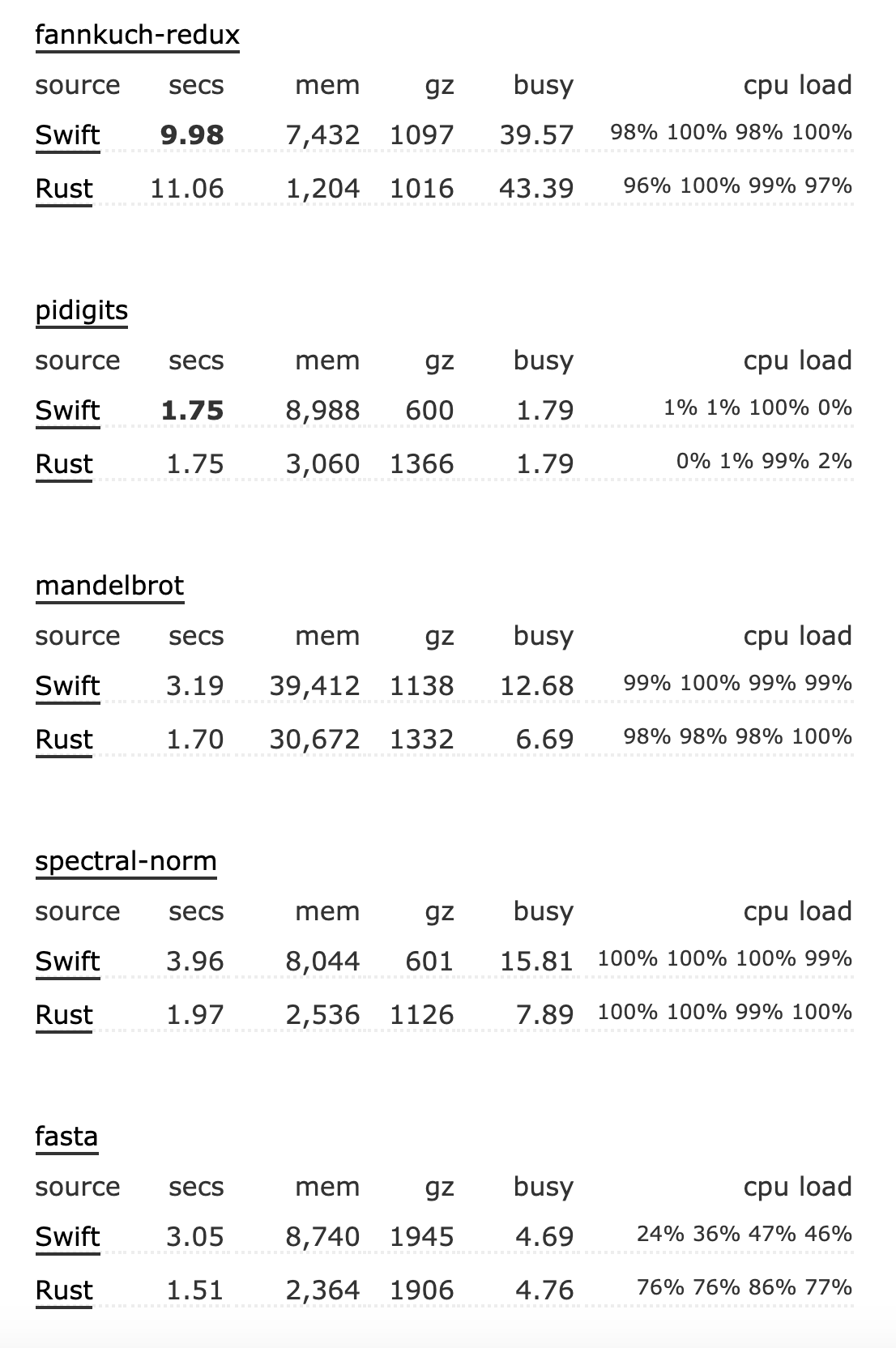 Rust & cross-platform mobile development | by Igor Steblii | The ...