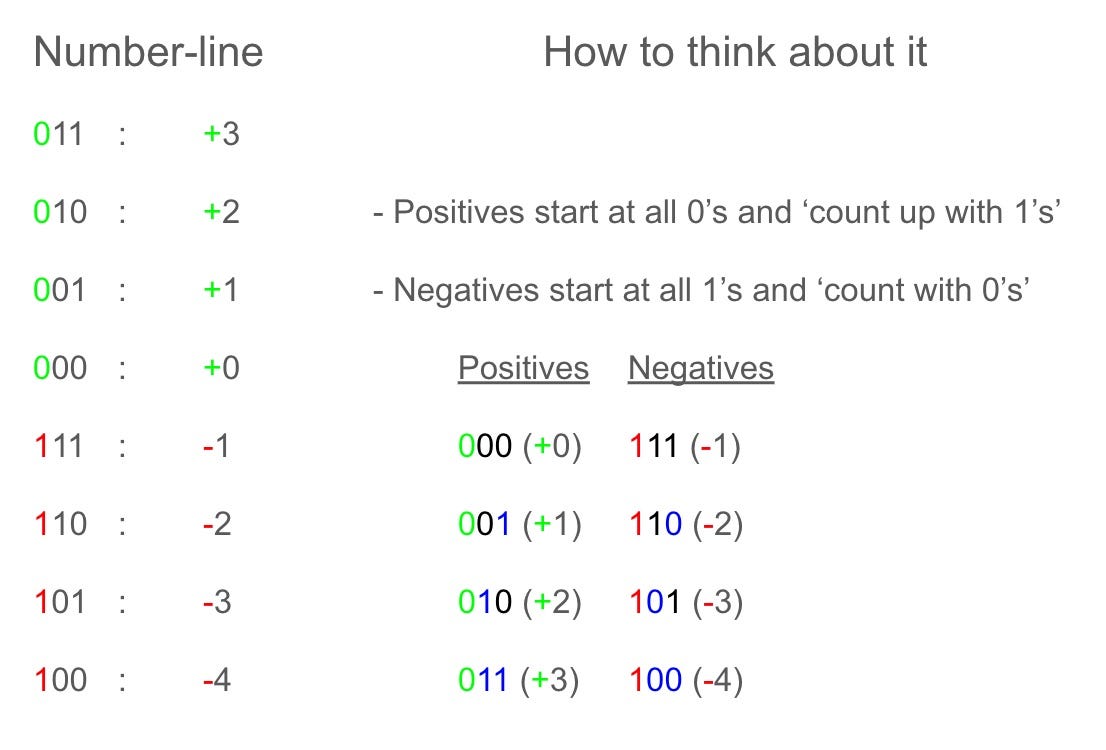 What Is The Maximum Value Of An Integer Printable Templates Free What Is The Maximum Value Of An Integer Printable Templates Free