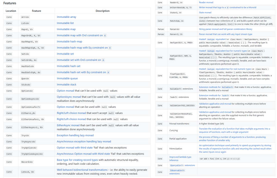 Functional Programming made easy in C# with Language-ext | by Yoan Thirion | Medium