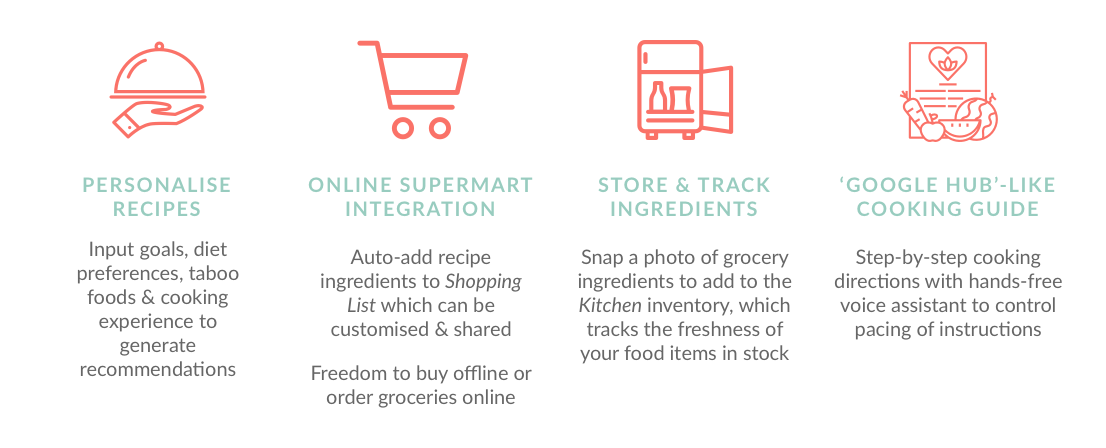 Spotify for Cooking: making meal prep easy and fun — a UX case study ...