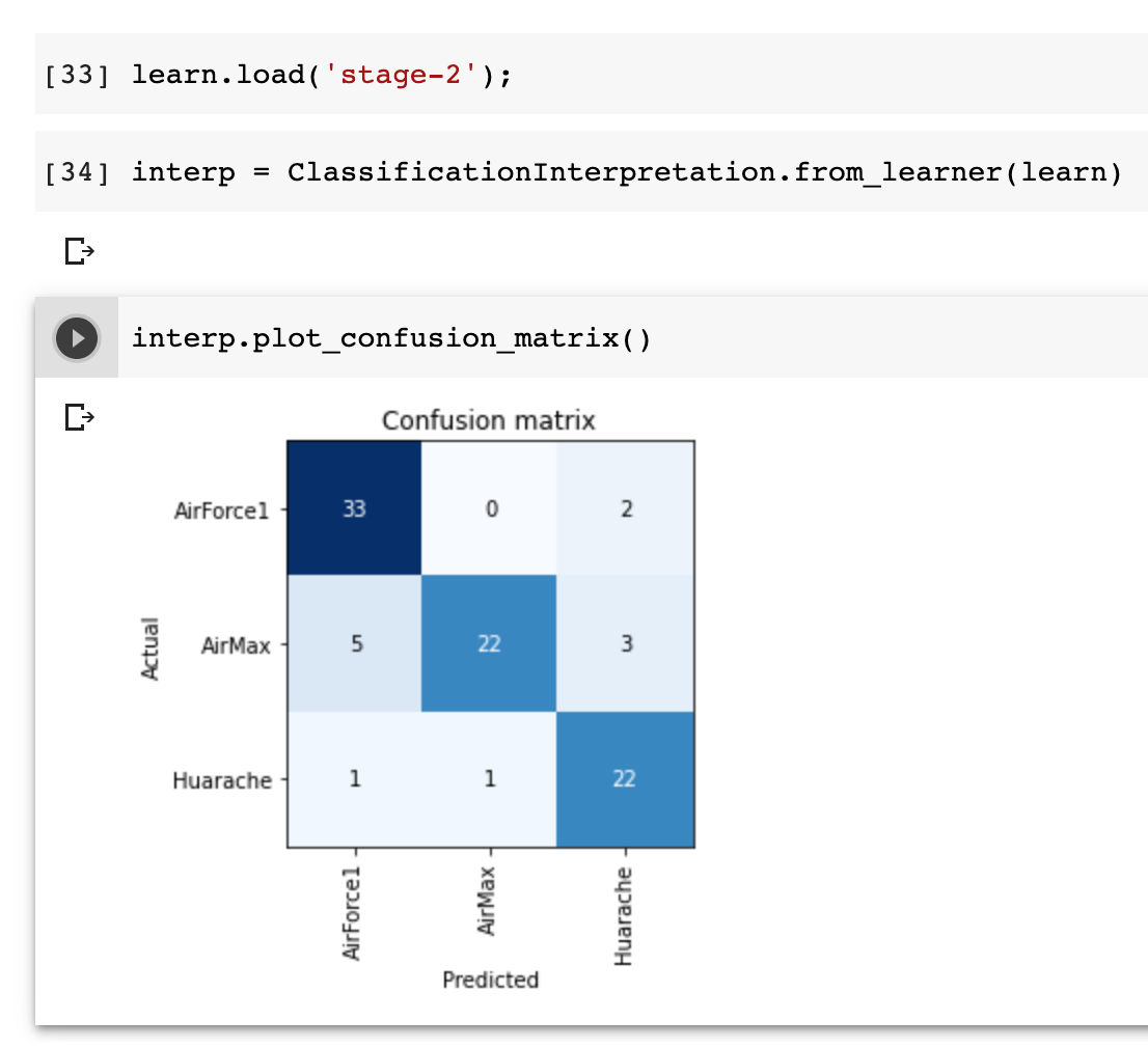 Building an Object Classification Model with Fast.AI | by Ronak Bhatia ...