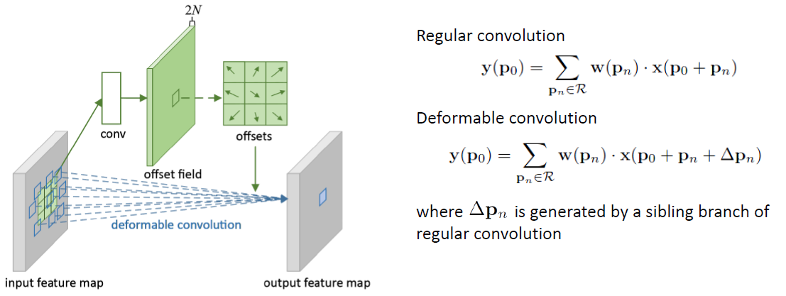 Types of Convolution Kernels : Simplified | by Prakhar Ganesh | Towards Data Science