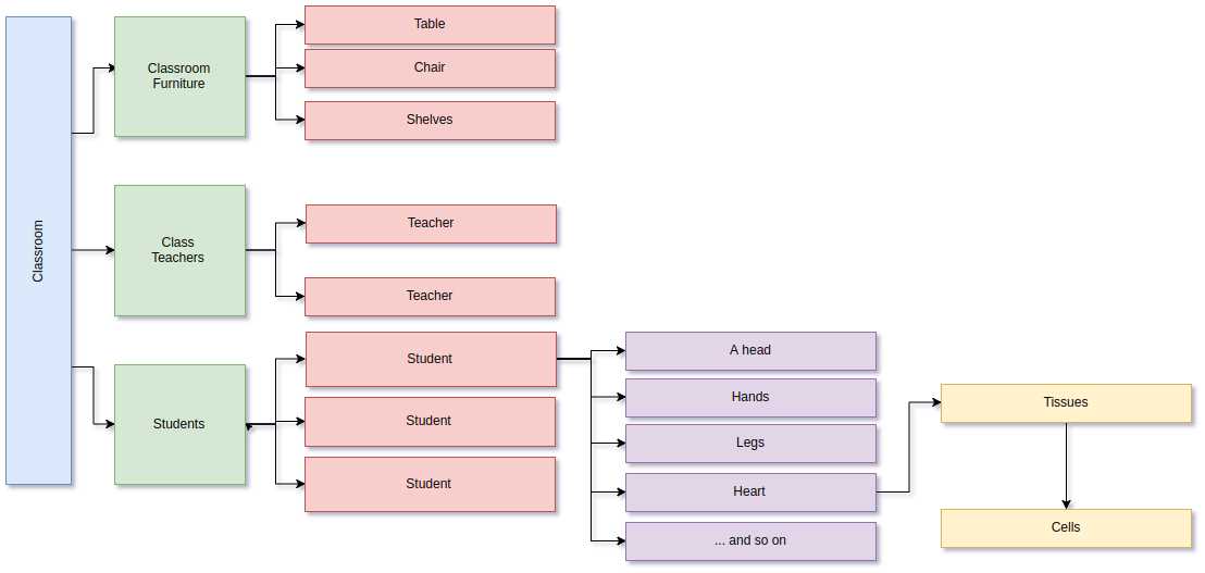 A DEEP DIVE INTO REACT COMPONENTS PART ONE: A GENTLE INTRODUCTION | by ...