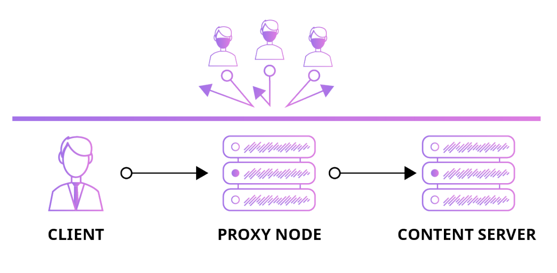 Tachyon: Next Generation TCP/IP with Blockchain! | by Manik Soni | HackerNoon.com | Medium