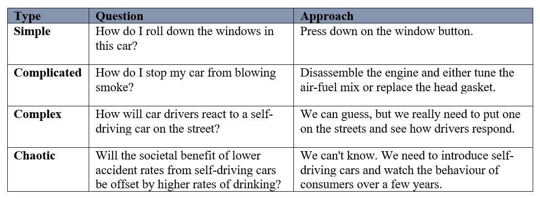 Complex vs Complicated: Which problem are you solving? (Part 1) | by ...