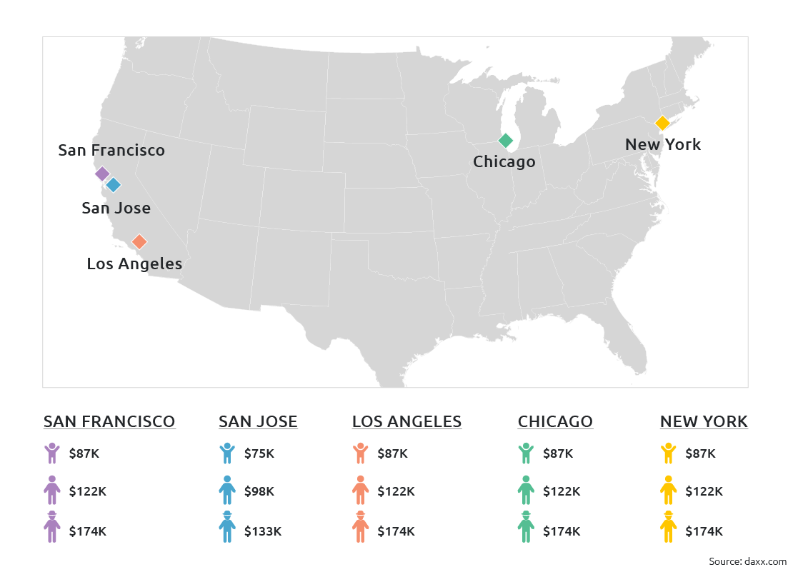 What s The Average Front End Developer Salary In The US The UK And The Netherlands what-s-the-average-front-end-developer-salary-in-the-us-the-uk-and-the-netherlands