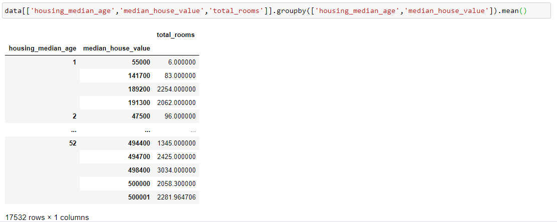Top 20 Pandas Functions which are commonly used for Exploratory Data ...