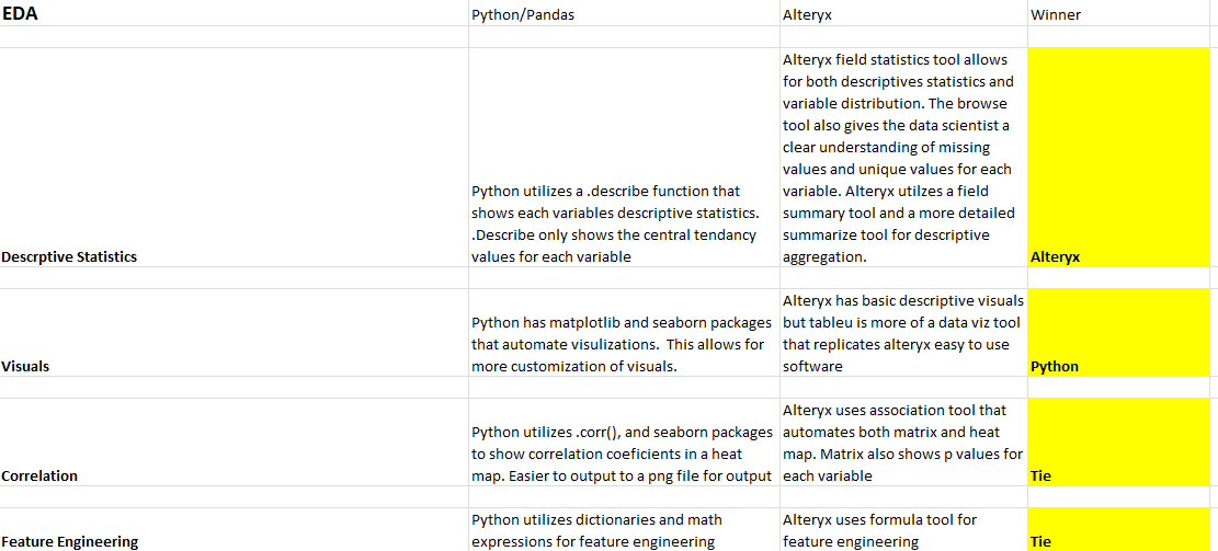 Alteryx vs Python: Data Cleaning, and EDA | by Varun Ganti | Jun, 2020 | Medium