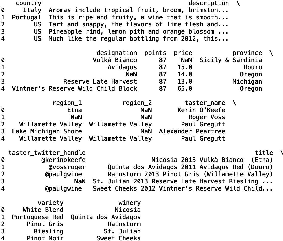 Pandas Tricks For Imputing Missing Data By Sadrach Pierre Phd Towards Data Science