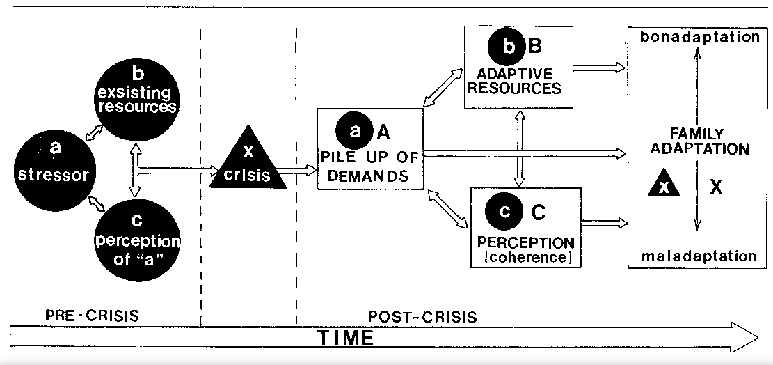 Family Stress & the Necessity to Express | by Brandon Stoll | Medium