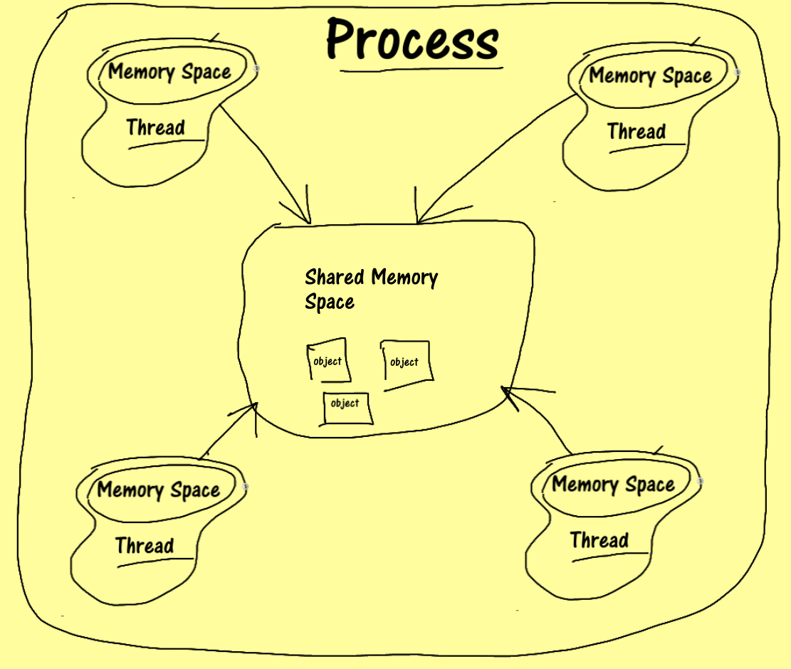 Advanced Python Concurrency And Parallelism By Farhad Malik Fintechexplained Medium