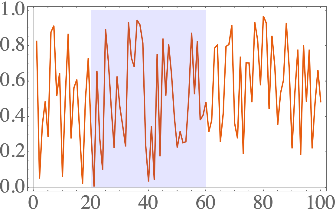 7 tricks for beautiful plots with Mathematica | by Oliver K. Ernst ...