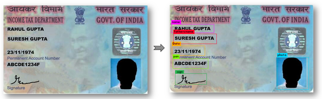 Tutorial : Building a custom OCR using YOLO and Tesseract | by Karan ...