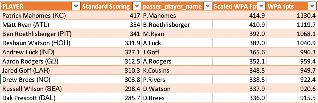 What’s the Best Fantasy Point Scoring System to Reflect Actual Play ...