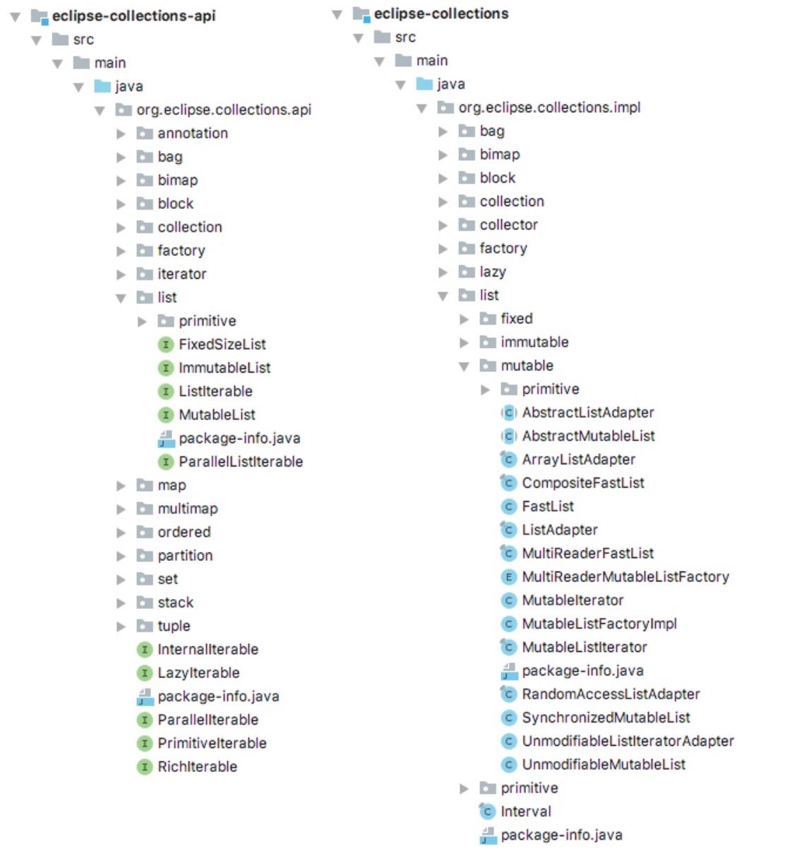 Leverage Information Chunking to scale your Java library package design ...