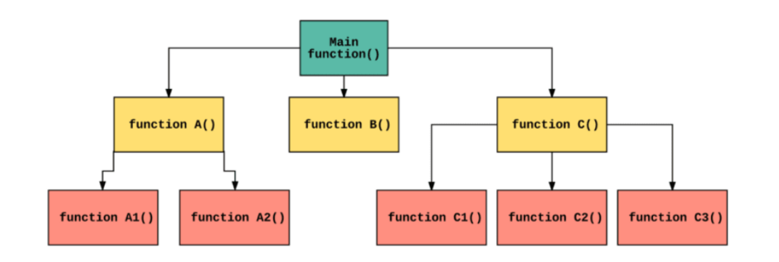 Basic Steps Selenium Test — Part II | by Wira Putrawan Pakpahan ...