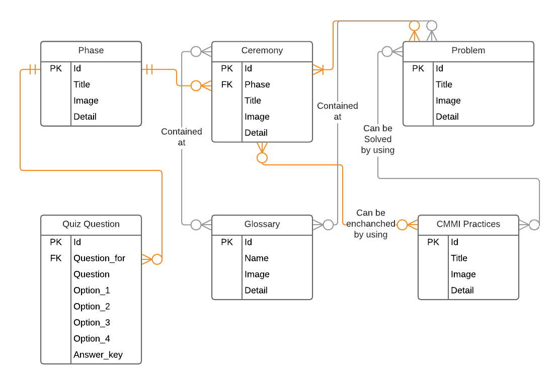 Membuat API Menggunakan Django Rest Framework | by Khoirul Khuluqi Abdulloh | Scrum Booster | Medium
