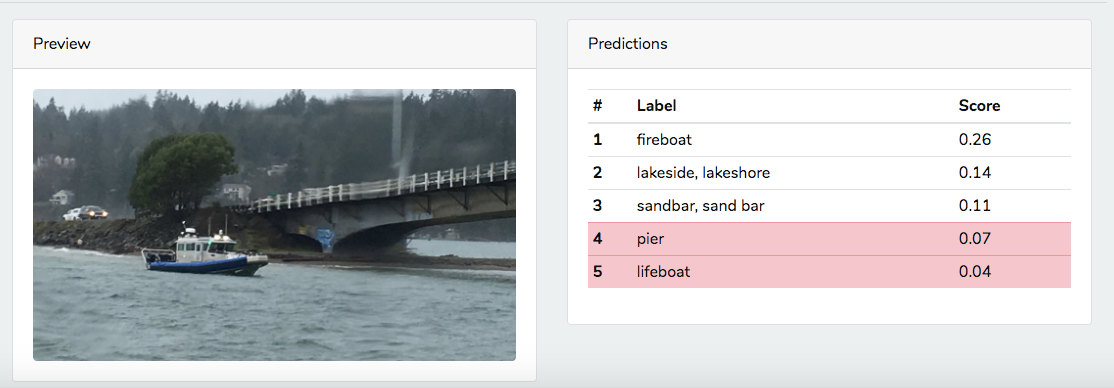 Image Classification with client-side neural network using TensorFlow.js | by Deepak ...