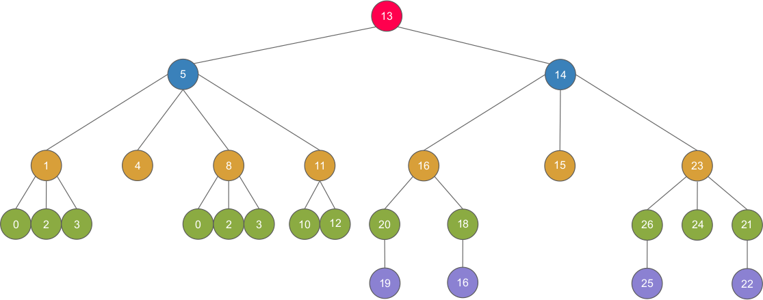 An illustrated introduction to centroid decomposition