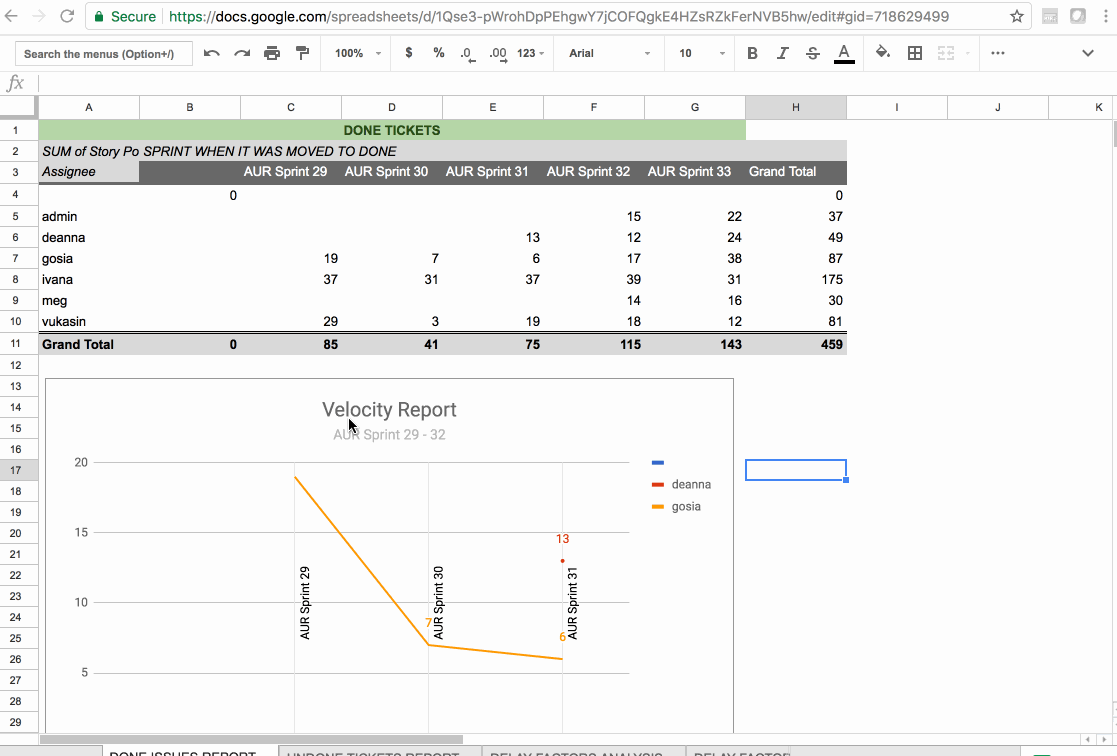 Mystery solved #2 — JIRA velocity report per assignee Step by Step ...