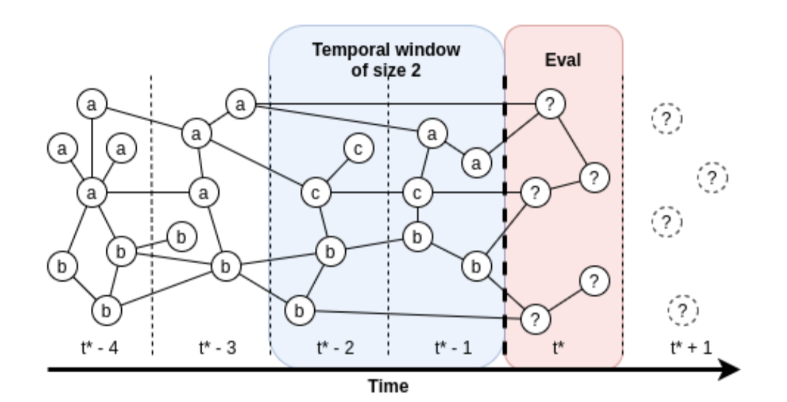 Graphs Neural Networks in NLP. Capturing the beautiful semantic… | by ...