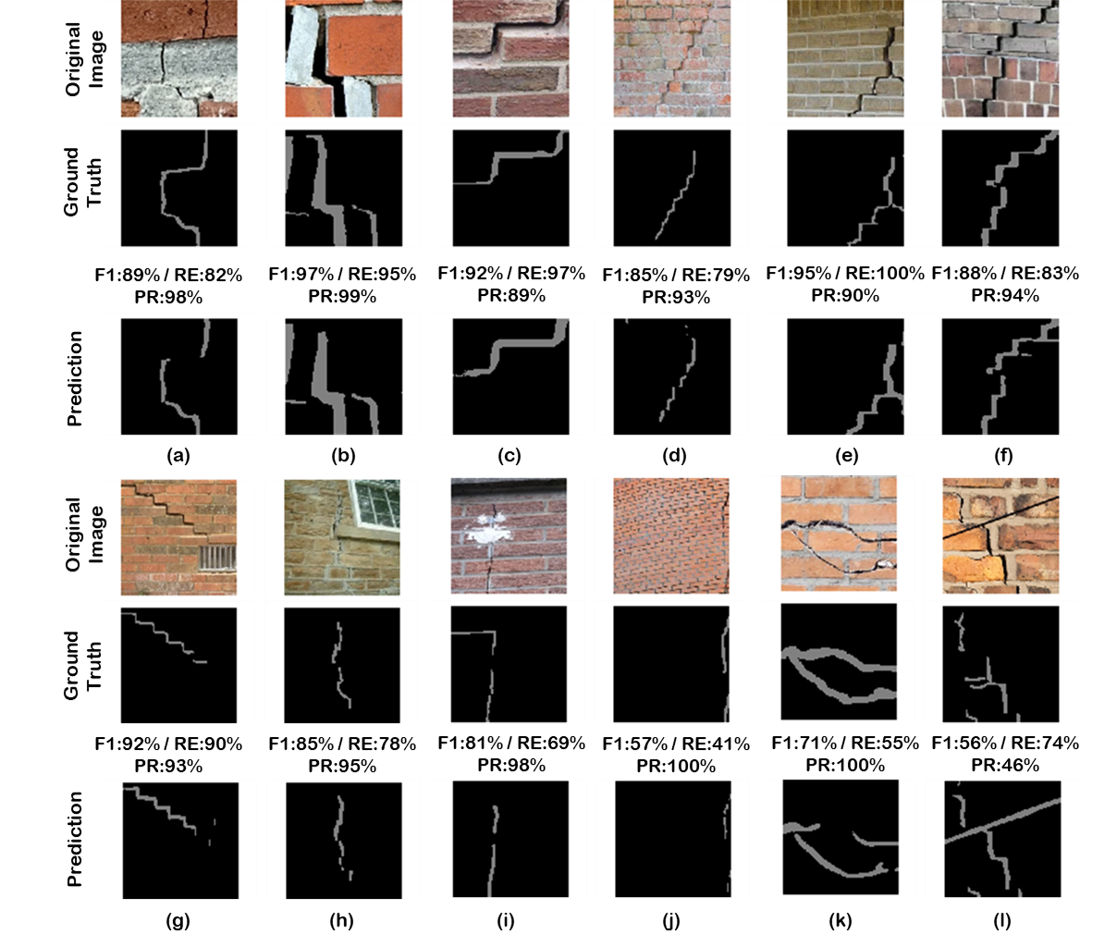 Deep learning with Python for crack detection | by Dimitris Dais | Mar, 2021 | Towards Data Science