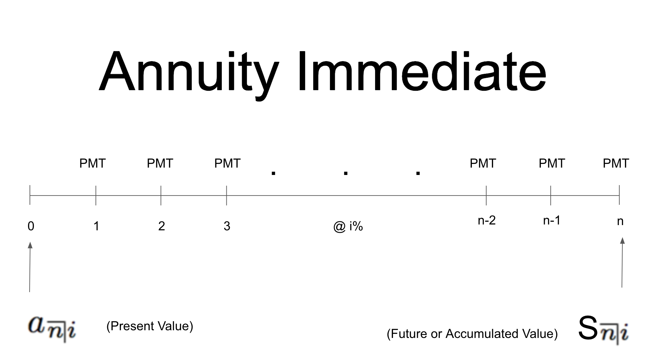 Building Actuarial Functions in Python - Learning Actors
