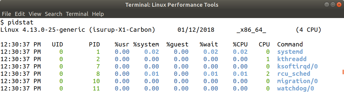 Linux Performance Observability Tools | by Isuru Perera | Medium