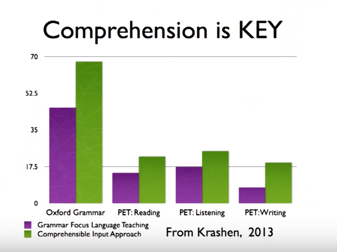 How to Learn Any Language in Six Months - Learning Languages - Medium