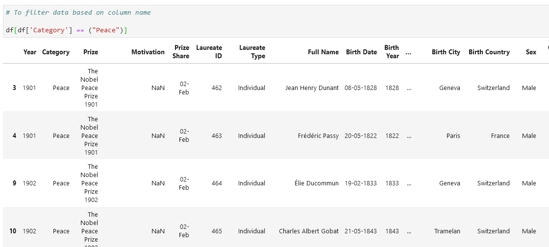 Quick Python Tips to Explore Data | by Tej Narayan | The Startup | Medium