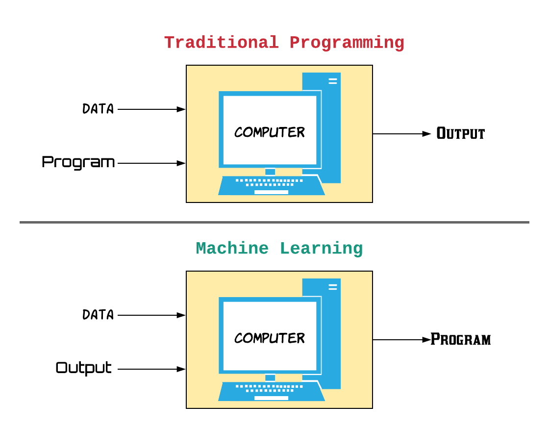 What middle school students need to know about computer science and ...