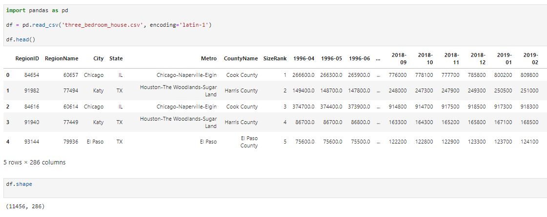 Learning Python for Data Visualization | by Matt Sessions | Analytics ...