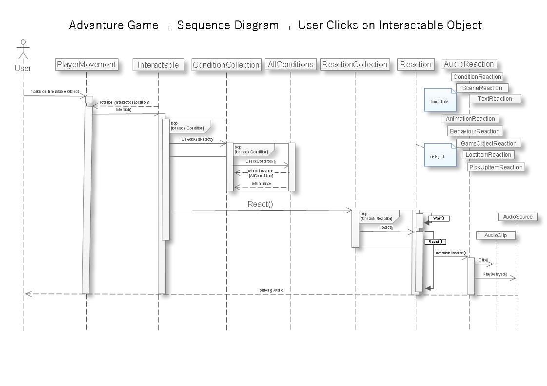 UML&ClassDiagram — Learning-By-Doing: A Game in Unity | by J3 ...