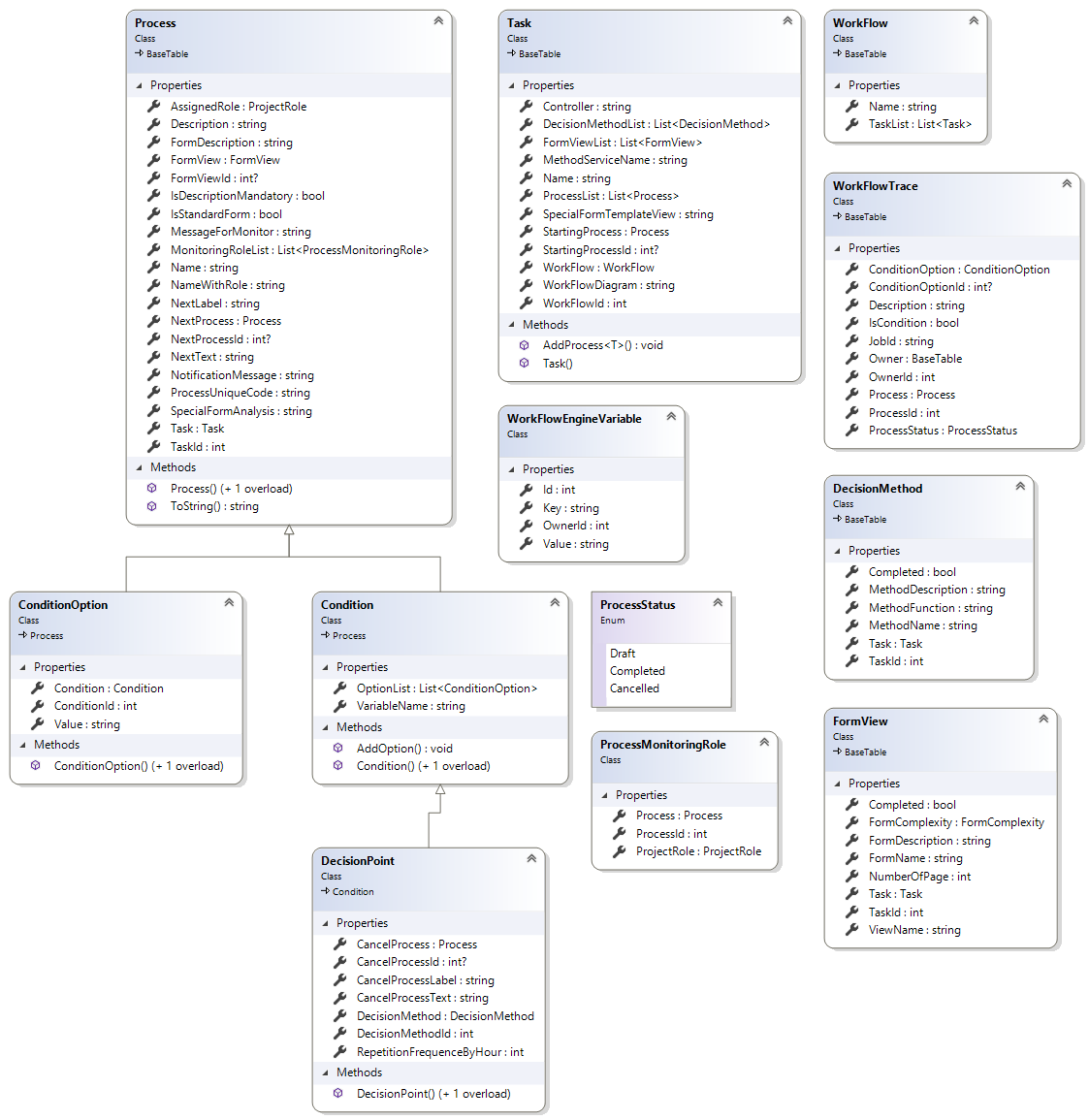 Work Flow Engine With C# .Net MVC | by Mehmet Alper KARAŞAHİN | Medium