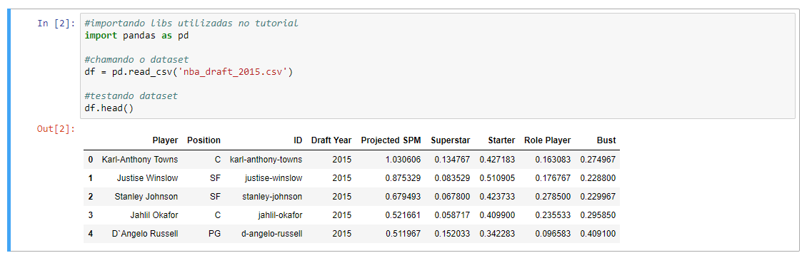 Como usar loc e iloc no pandas?. Seguindo a série, hoje trago métodos de… | by Matheus Budkewicz ...