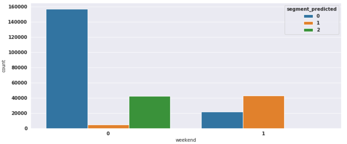 Travel Segmentation by User Search Behaviors | by Susan Li | Towards ...