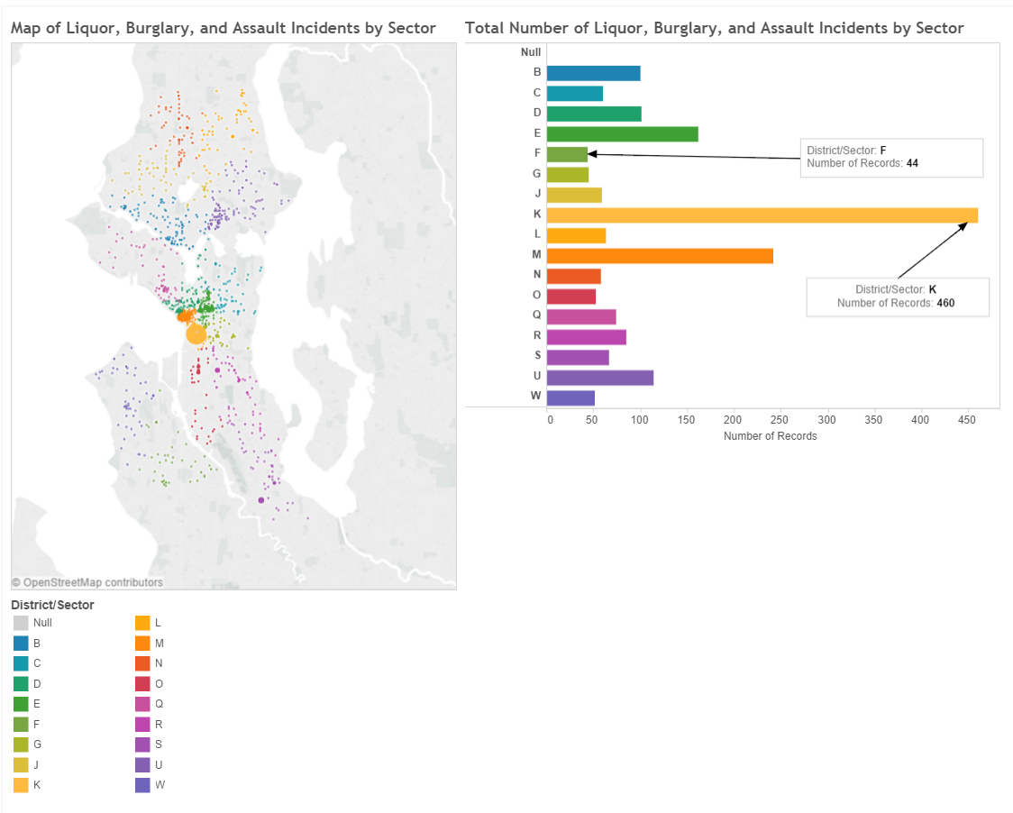 Sprint 5: Visualization and Understanding Tableau | by Wendy Kang ...