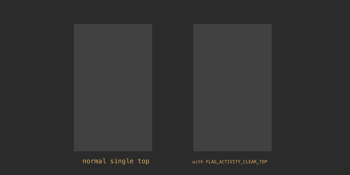 The Android Launch Mode Animated CheatSheet | by Todd Greenberg | ITNEXT